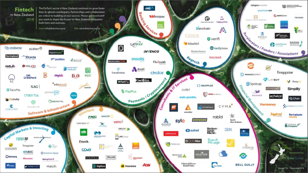 NZ's FinTech Ecosystem - Cygnus Law